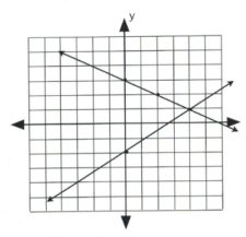 5.1 Graphed Solutions – Intermediate Algebra