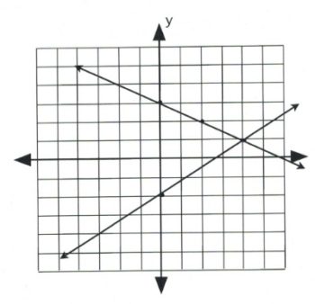 5.1 Graphed Solutions – Intermediate Algebra