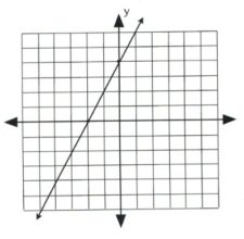5.1 Graphed Solutions – Intermediate Algebra