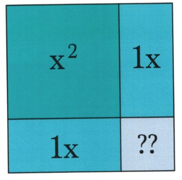 10.3 Completing the Square – Intermediate Algebra