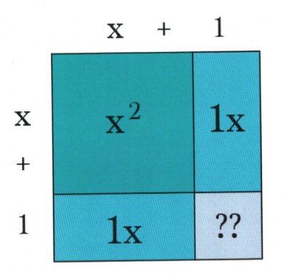 10.3 Completing the Square – Intermediate Algebra