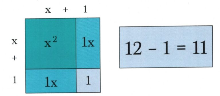 10.3 Completing the Square – Intermediate Algebra
