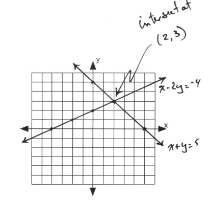 Midterm 2: Prep Answer Key – Intermediate Algebra
