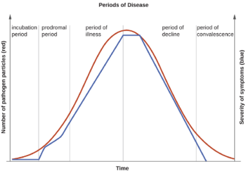 Unit 7.1 Mechanisms of Disease Part 1 – Introduction – Introduction to ...