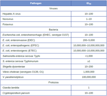 Unit 7.2 Mechanisms of Disease Part 2 – How Pathogens Cause Disease ...