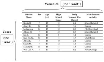 Section 1.1: Organizing Data – Introduction to Probability and Statistics