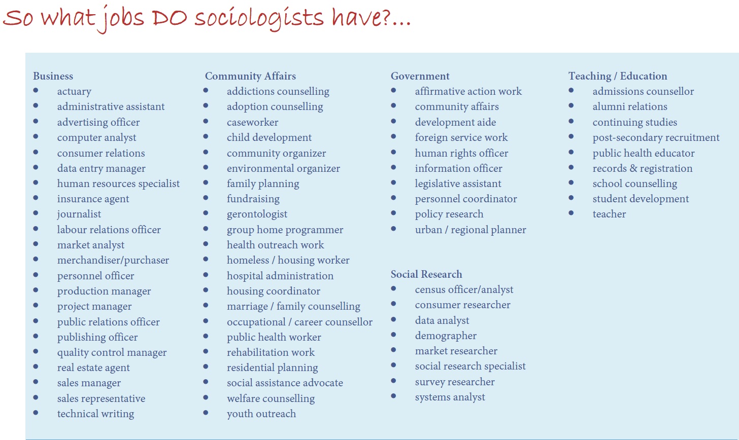 1.4. Why Study Sociology? – Introduction to Sociology – 3rd Canadian ...