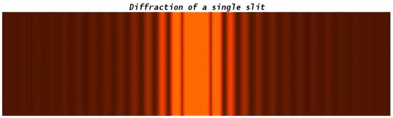 12.5 Single Slit Diffraction – Douglas College Physics 1207