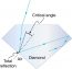 10.4 Total Internal Reflection – Douglas College Physics 1207