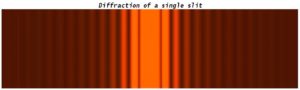 3.6 Single Slit Diffraction – Douglas College Physics 1207