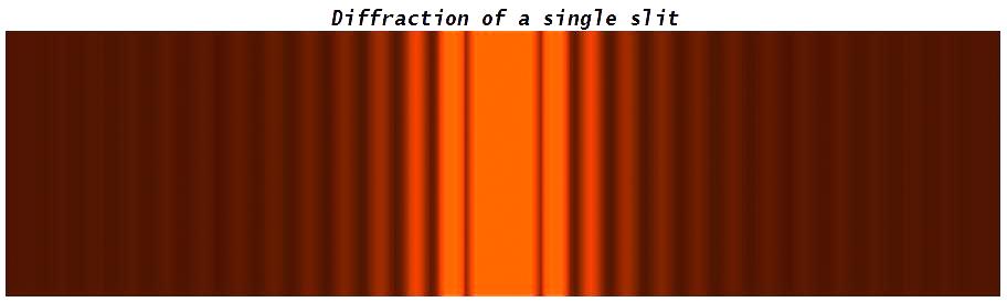 3.6 Single Slit Diffraction – Douglas College Physics 1207