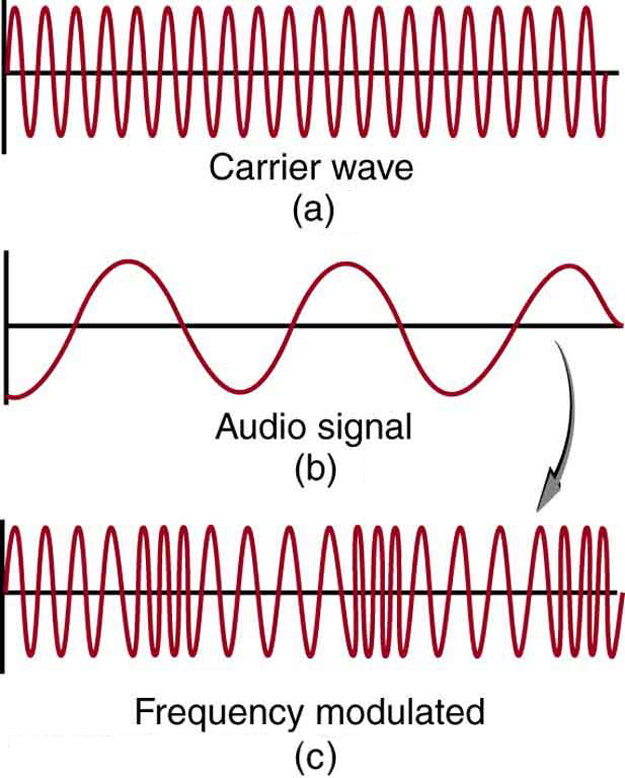 2.8 The Electromagnetic Spectrum – Douglas College Physics 1207