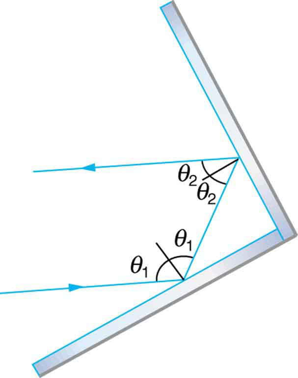 4.2 The Law of Reflection – Douglas College Physics 1207