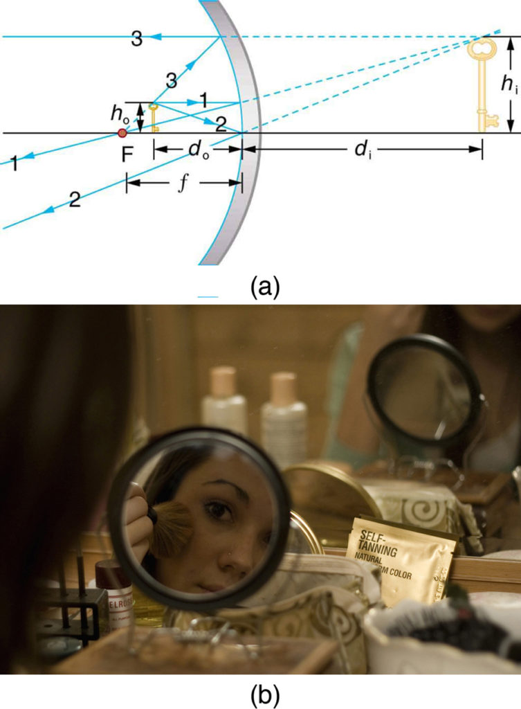 4.7 Image Formation by Mirrors – Douglas College Physics 1207