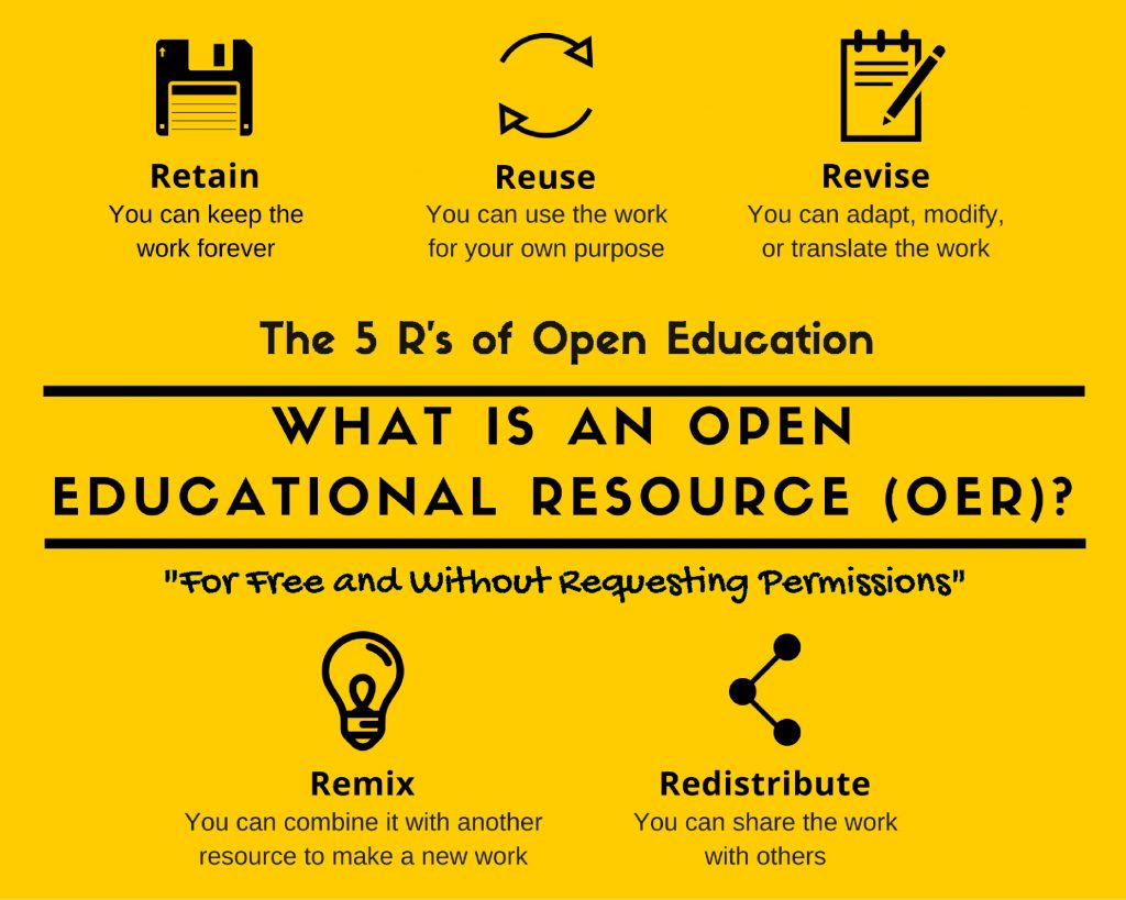 Module 1 – Introduction – Introduction to Open Educational Resources