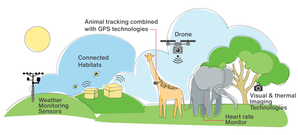 Chapter 1: IoT Use Cases – IoT Use Cases and Technologies