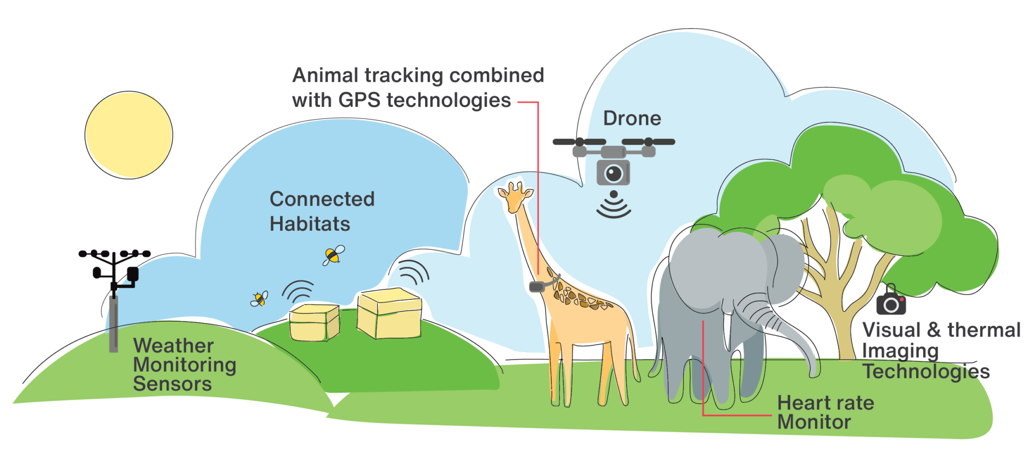 Chapter 1: IoT Use Cases – IoT Use Cases and Technologies