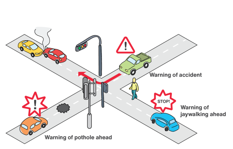 Chapter 1: IoT Use Cases – IoT Use Cases and Technologies
