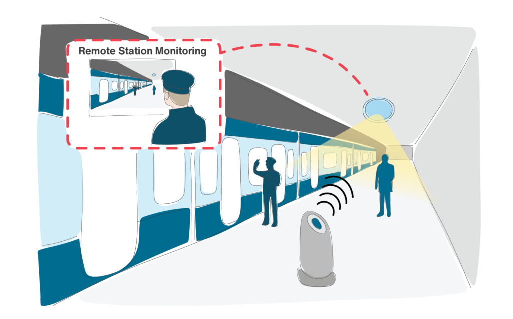 Chapter 1: IoT Use Cases – IoT Use Cases and Technologies