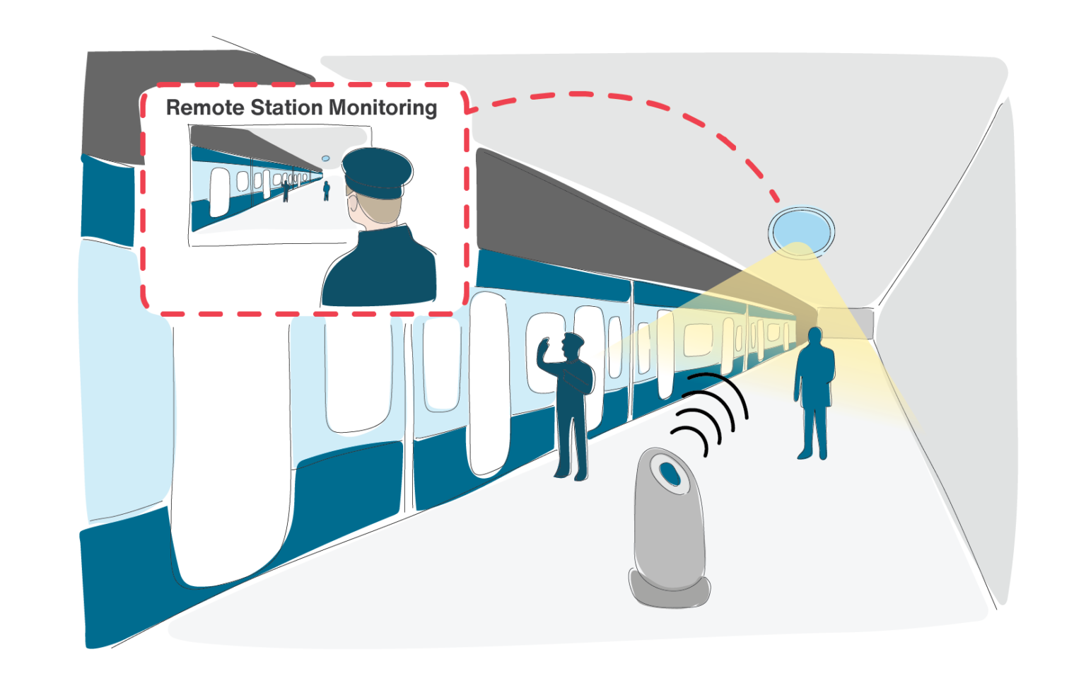 Chapter 1: IoT Use Cases – IoT Use Cases and Technologies