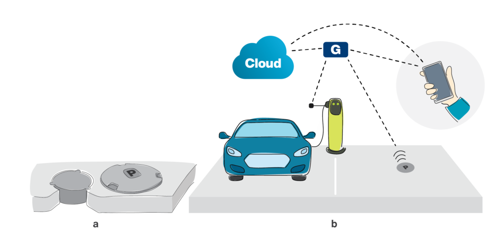 Chapter 1: IoT Use Cases – IoT Use Cases and Technologies