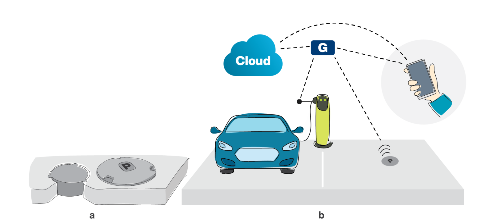 Chapter 1: IoT Use Cases – IoT Use Cases and Technologies