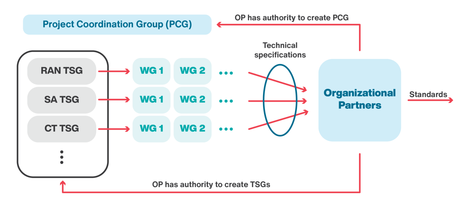 Chapter 3: LPWAN – IoT Use Cases and Technologies