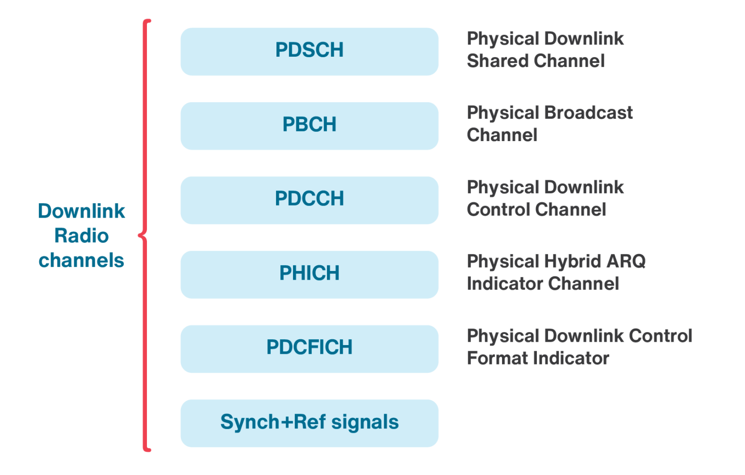 Chapter 3: LPWAN – IoT Use Cases and Technologies