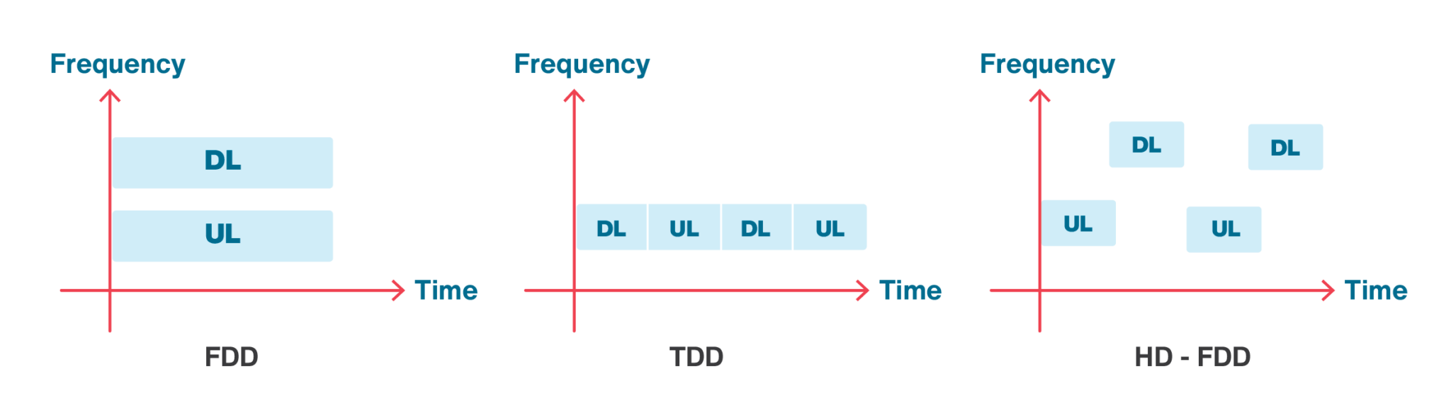 Chapter 3: LPWAN – IoT Use Cases and Technologies