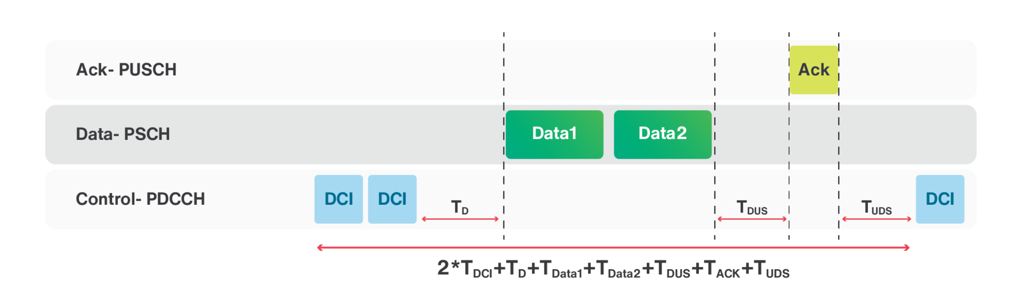 Chapter 3: LPWAN – IoT Use Cases and Technologies