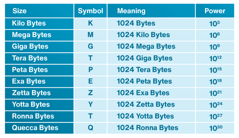 Chapter 1: IoT Use Cases – IoT Use Cases and Technologies