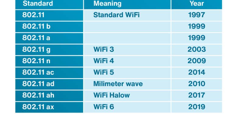 Chapter 2: IoT Technologies – IoT Use Cases and Technologies