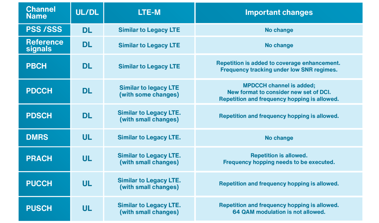 Chapter 3: LPWAN – IoT Use Cases and Technologies