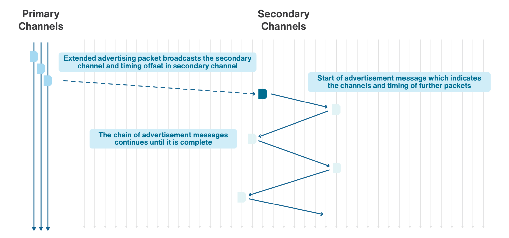 Appendix B – IoT Use Cases and Technologies