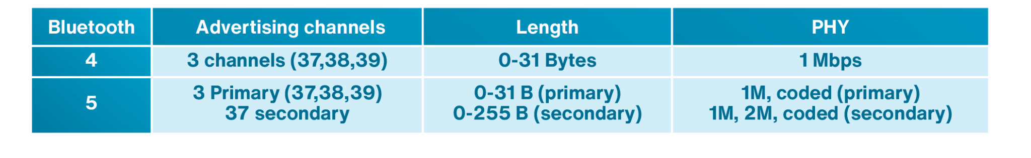 Appendix B – IoT Use Cases and Technologies