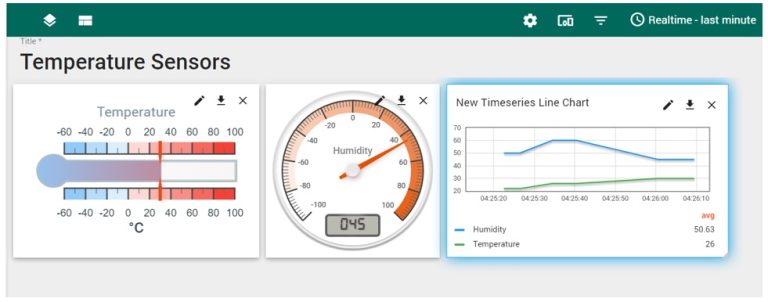 End-to-End IoT Solution – Connecting Raspberry Pi to ThingsBoard IoT ...