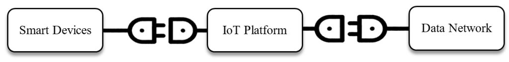 Why IoT platform? – Connecting Raspberry Pi to ThingsBoard IoT Platform