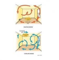 Furnaces – K-8 Install Residential HVAC Systems