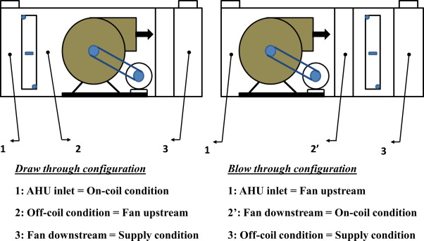 Furnaces – K-8 Install Residential HVAC Systems