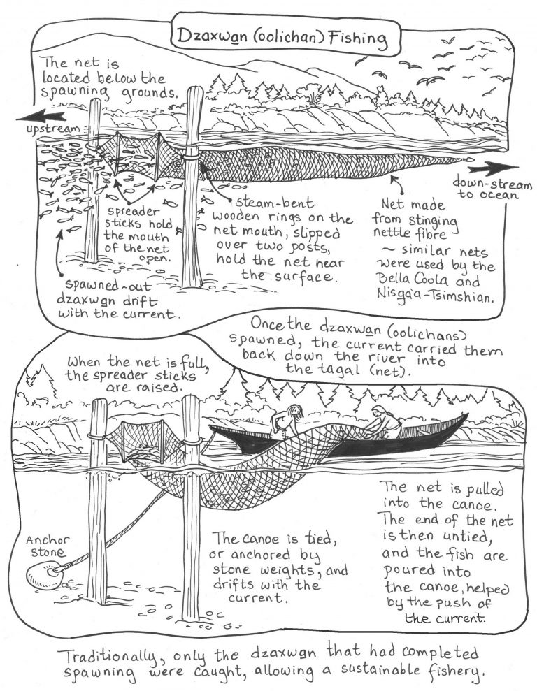 Appendix E: Full-Sized Images – Knowing Home: Braiding Indigenous ...