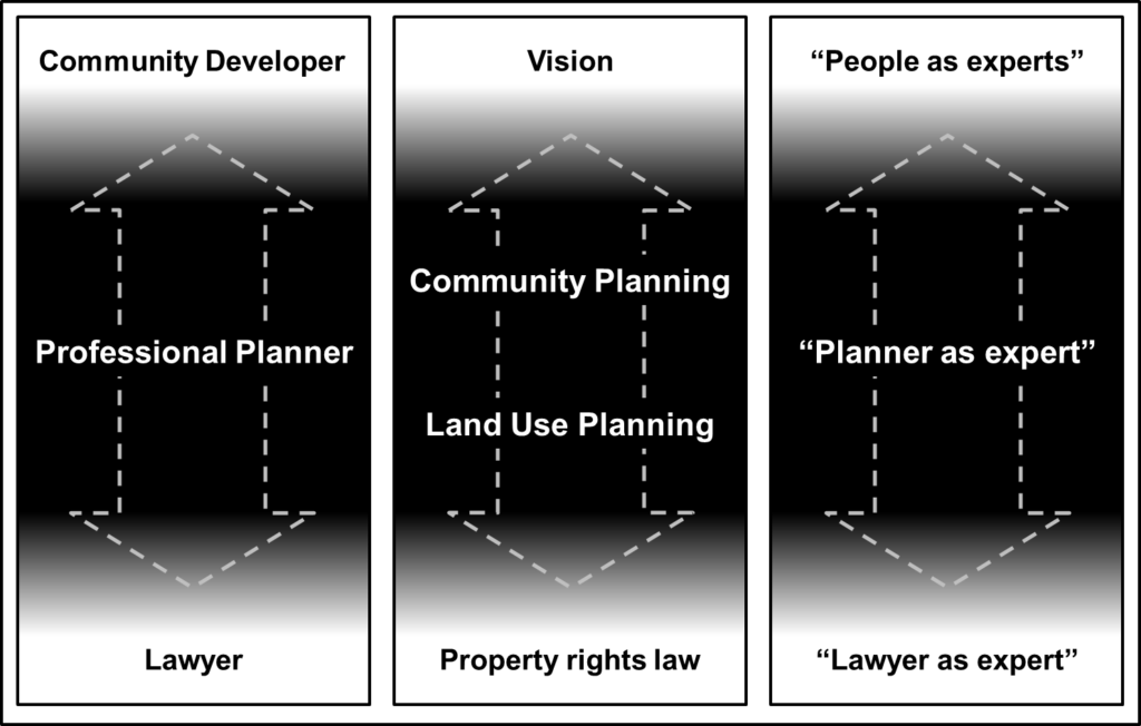 Introduction To Land Use Planning Land Use Planning In British Columbia