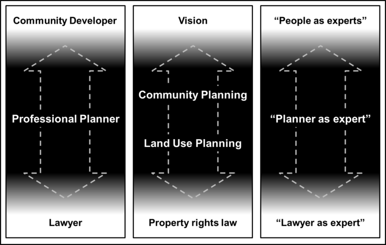 Introduction to Land Use Planning – Land Use Planning in British Columbia