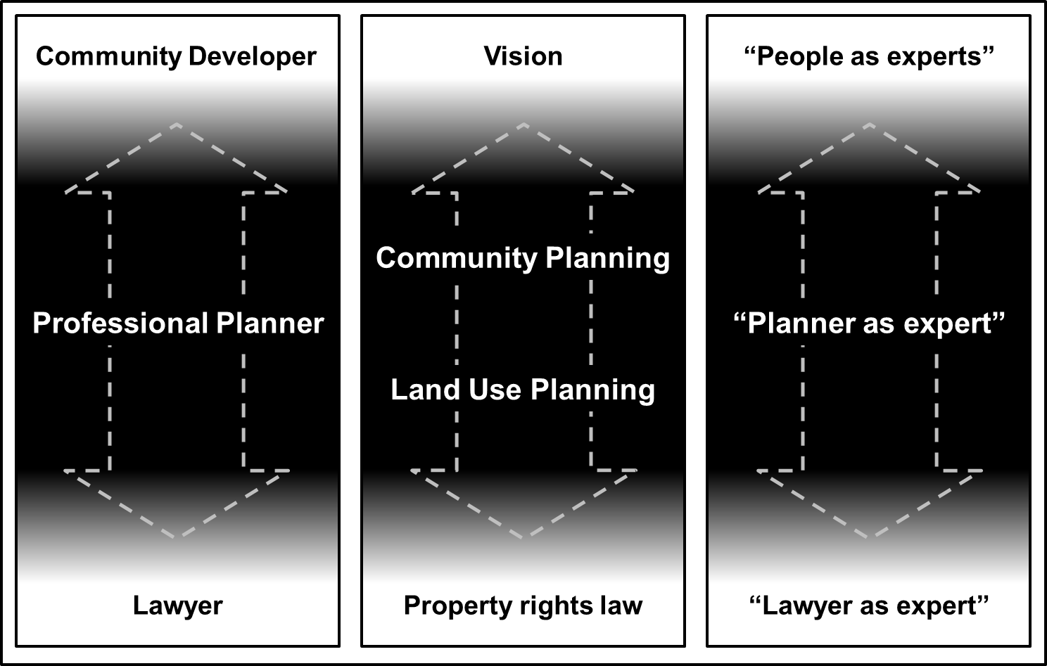 Introduction to Land Use Planning – Land Use Planning in British Columbia