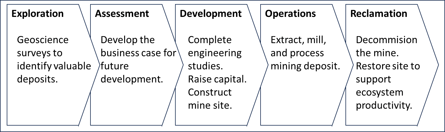 Subsurface Property Rights – Land Use Planning in British Columbia
