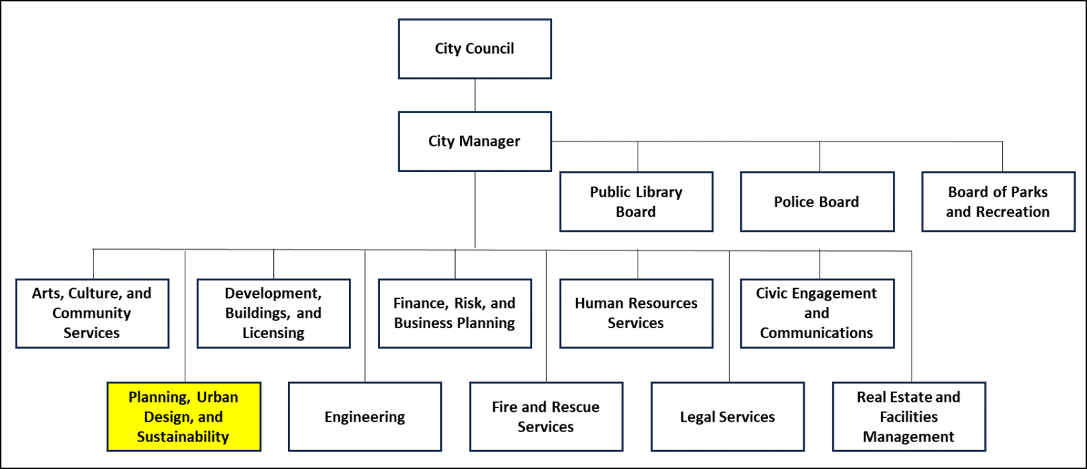 A Career in Planning – Land Use Planning and Policy in British Columbia