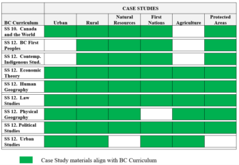 BC Curriculum – Land Use Planning in British Columbia: Cases and ...