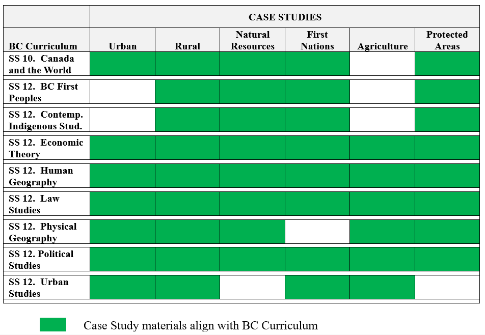 BC Curriculum – Land Use Planning in British Columbia: Cases and ...