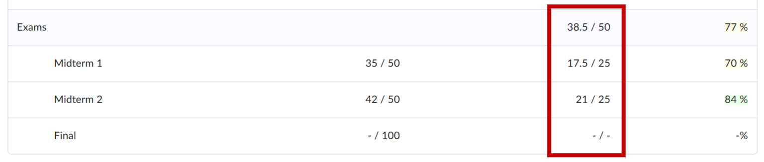 Grades Setup Wizard – Quick Start Guides for EdTech Tools
