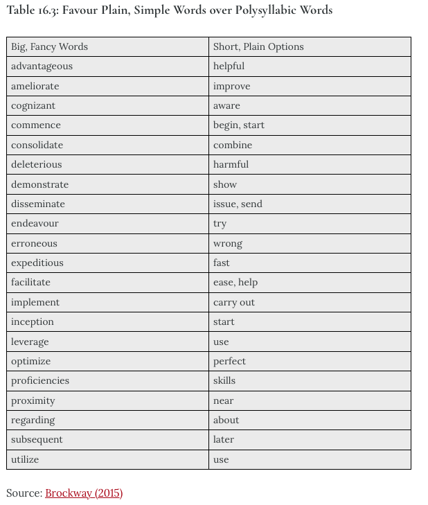 Plain Language – Langara Sandbox