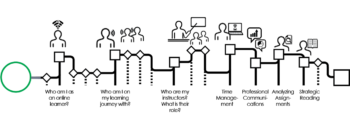 Who am I as an online learner? – Learning to Learn Online